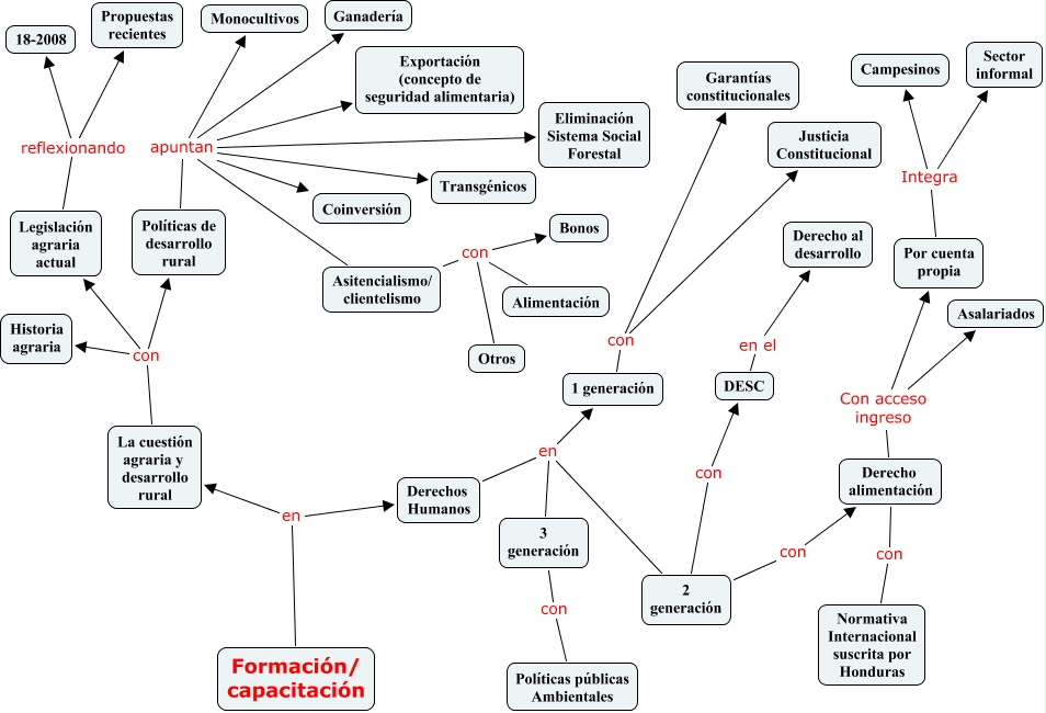 Propuesta a DCA 1 Formación capacitación - ¿Cómo atenderemos la formación capacitación?